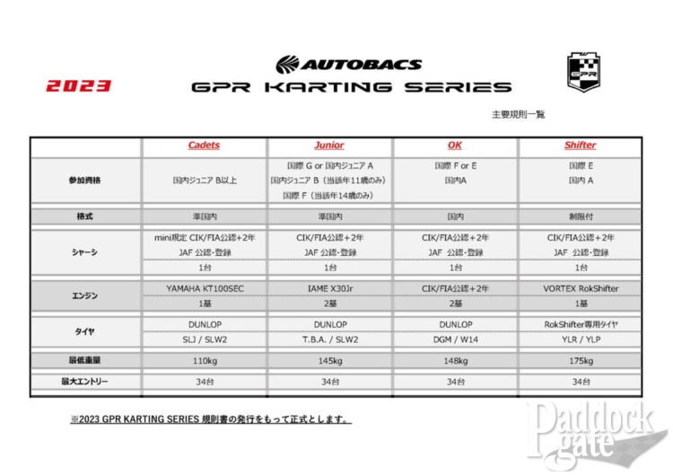 【GPR】2023 AUTOBACS GPR KARTING SERIESの主要規則概要が発表 - Paddock Gate ｜レーシングカートWEBメディア
